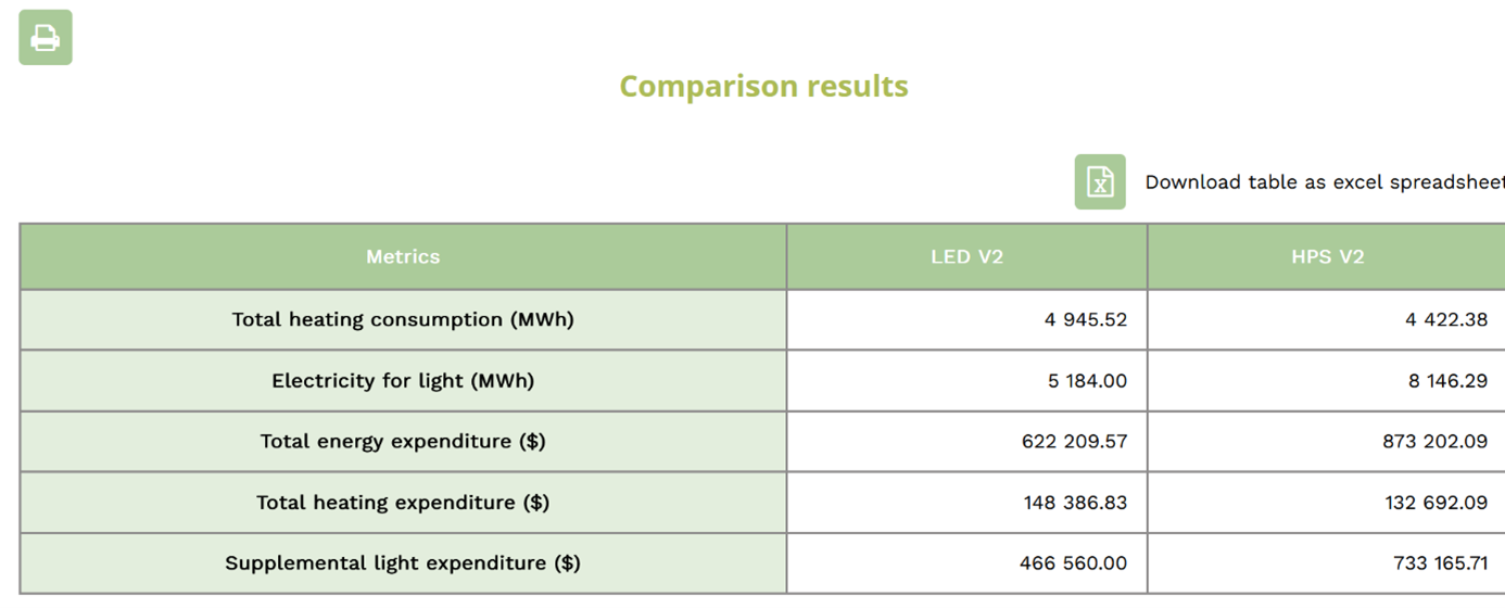 Scenario comparison tool - Hortinergy - Online greenhouse design software
